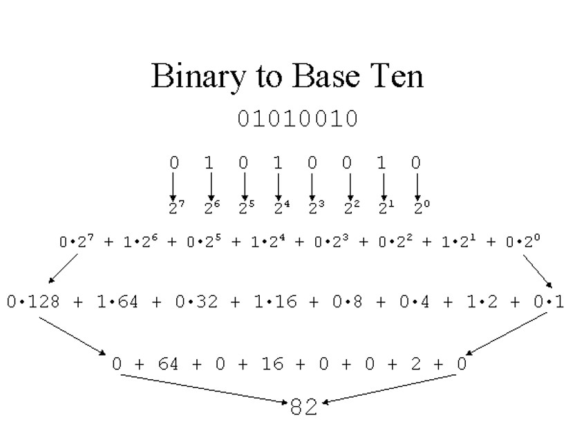 Lec26 binaryBasics